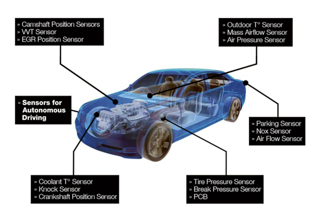 Importance of Electric Vehicles: Advancements in battery technology and ...